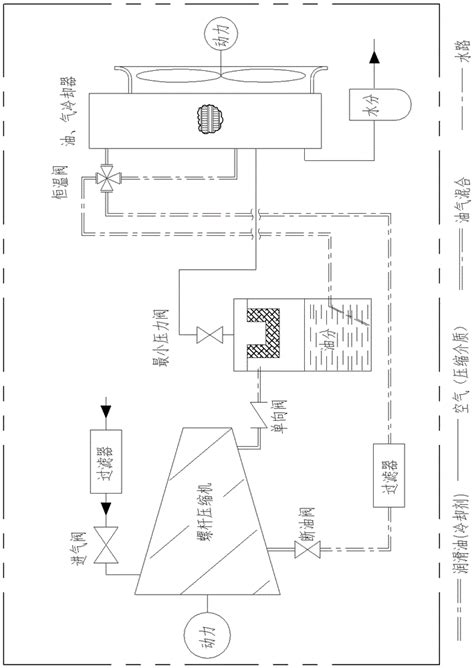螺杆膨胀机螺杆压缩机电机的集成系统的制作方法