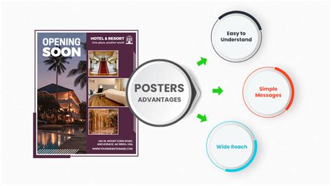 Flyer Vs Poster What Is The Difference