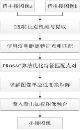 一种基于ORB特征的高分辨率图像拼接改进算法