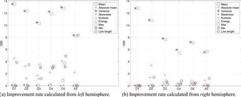 A Review Of Feature Extraction And Performance Evaluation In Epileptic Seizure Detection Using
