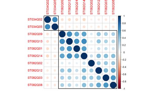 5 Ways To Effectively Visualize Survey Data Using R Towards Data Science