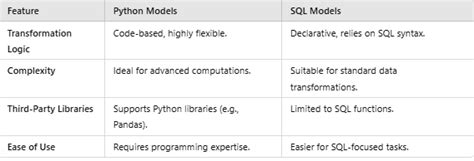 Sqlmesh Tutorials Python Models Orchestra