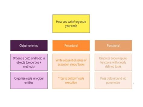 12 Procedural Vs Object Oriented Programmingpptx