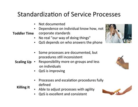 The Stages Of MSP Maturity PPT
