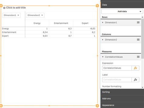 Solved Is Correlation Matrix Possible Without Extension I Qlik