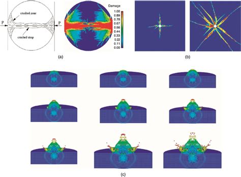 Numerical Results Of Geomaterials Under Dynamic Loading A Shpb Test Download Scientific