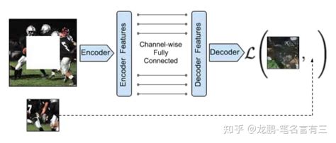 每周CV论文推荐基于GAN的图像修复值得阅读的文章 知乎