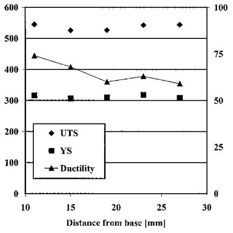 Om Top Part Vertically Oriented Vermicular Ferrite Denoted As V And Download Scientific