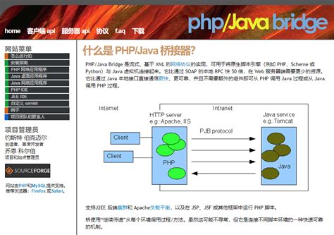 php java通信库php java bridge下载 掌帛研究 收藏夹