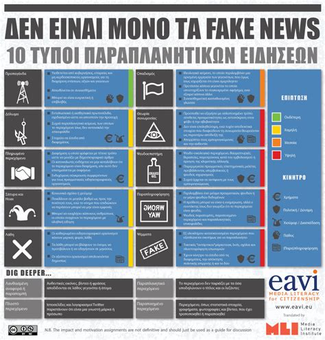 Infographic Beyond Fake News 10 Types Of Misleading 45 Off