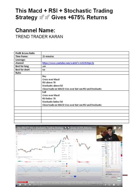 Indicator 675 This Macd Rsi Stochastic Trading Strategy Gives