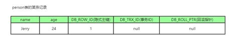 mysql 深入理解 mysql 的 mvcc 及实现原理 阿里云开发者社区