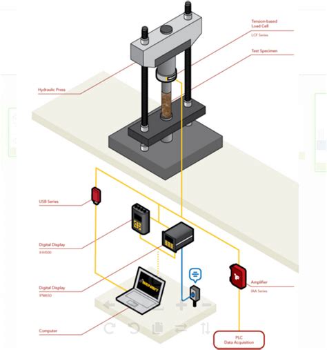 How To Measure Load Load Cell Fibos
