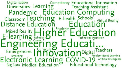 Figure E Keyphrases Analysis From Scopus Ab Download Scientific