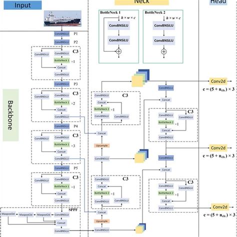 Structure Of Inverted Bottleneck Before And After Improvement