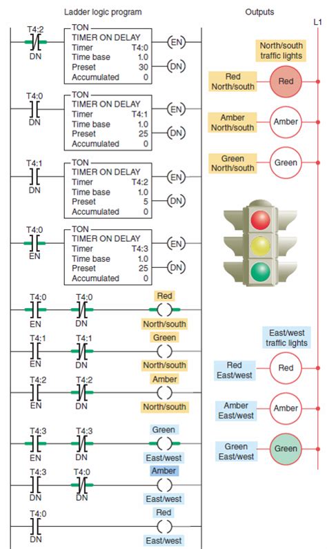 Solved Can Youi Help Me Solve These Plc Questions For The Chegg