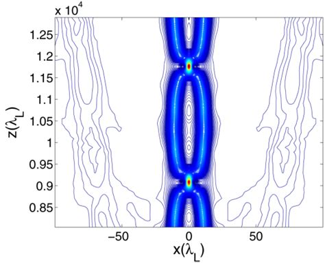 Color Online Contour Plot Of The Evolution Of The Atom Wavefunction Download Scientific