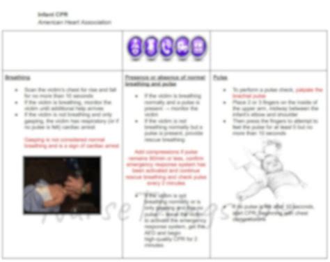 Infant Cpr Quick Reference Guide Etsy