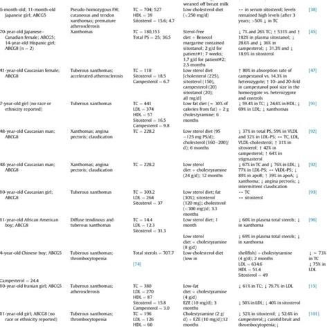 Normal Enterohepatic Recirculation Of Drugs Download Scientific Diagram