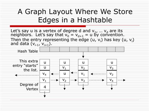 Ppt Improved Generalized Hashing Structures Powerpoint Presentation Free Download Id9721750