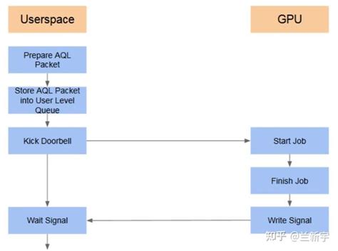 Gpu 构成和工作原理 简介 知乎