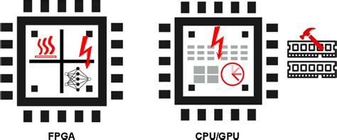 Artificial Neural Networks And Fault Injection Attacks Paper And Code
