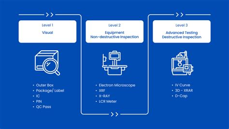 Components Distribution Dynamic Domain