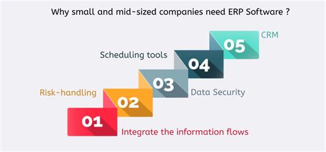 Why ERP Good For Small And Mid Sized Companies