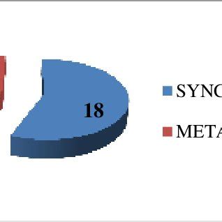 Gender Distribution Download Scientific Diagram