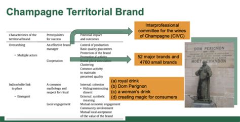 Hft Module 5 Flashcards Quizlet