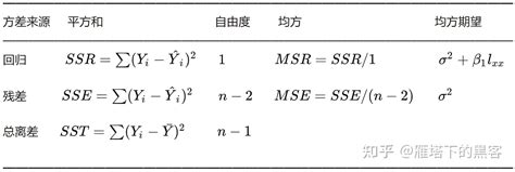 【回归分析】笔记2：置信区间与方差分析 知乎