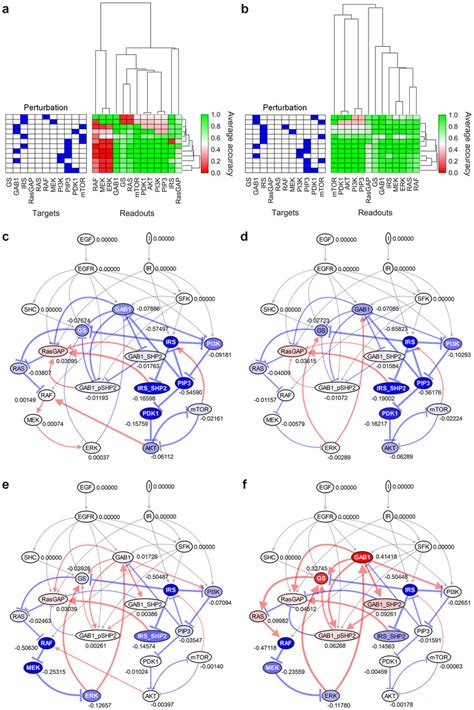 in depth analysis of b2009 perturbation conditions that sp algorithm