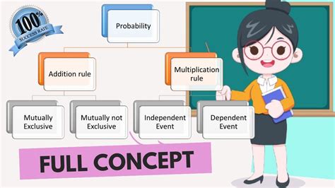 Learn Probability: Addition and Multiplication Rules for Mutually ...
