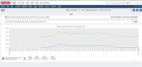 技术分享 使用 Zabbix Grafana 搭建服务器监控系统搭建 Linux 服务器监控的目的是防止以下现象 掘金