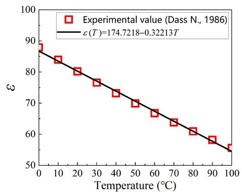 Effect Of Nanoparticles On Rheological Properties Of Water Based Drilling Fluid