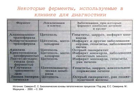 Ферменты сыворотки и плазмы крови - презентация онлайн