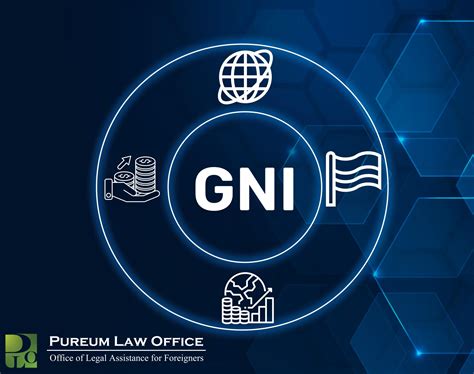 2025 Korea Gni Visa Requirement What You Need To Know