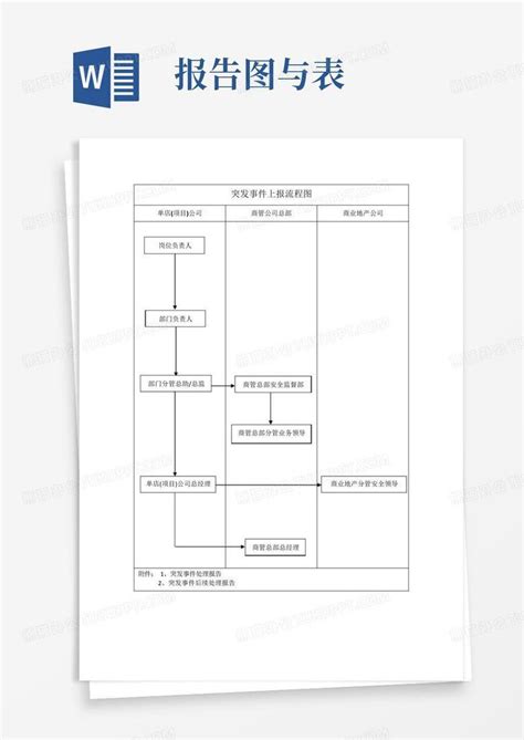 突发事件上报流程图及安全事件报告相关表格2014529word模板下载编号qkwnamep熊猫办公