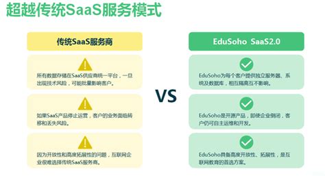 Edusoho为什么不怕程序员“删库跑路”？saas 2 0模式保障网校安全 知乎
