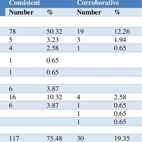 Clinicopathological Correlation Download Scientific Diagram