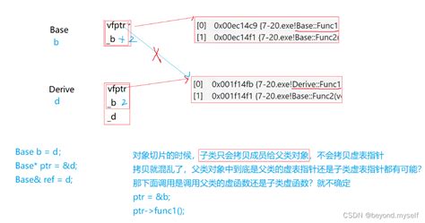 C：多态 详解 源码巴士