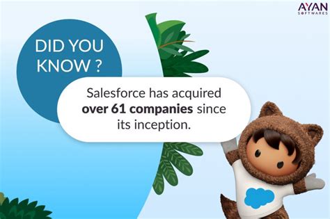 Salesforces Growth Strategy Is Fueled By Acquisitions Ayan Softwares Posted On The Topic