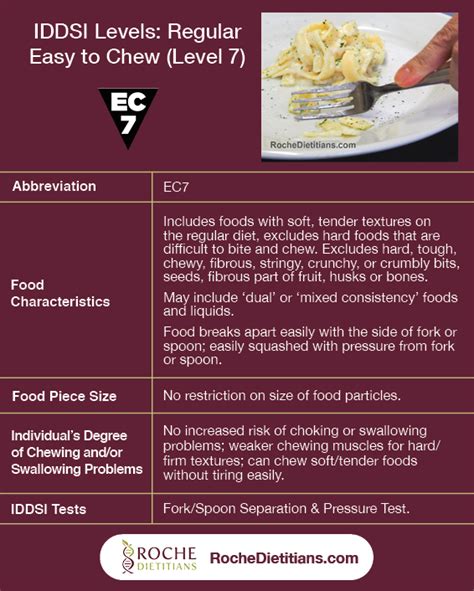 Free Printable Chart On Iddsi Regular Easy To Chew Level 7 — Roche