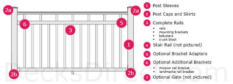 Fairway Landmarke Mission Vinyl Railing System Decksdirect