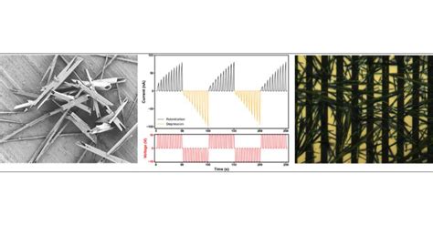 Karl Griffin On Linkedin Volatile Memristive Devices With Analog