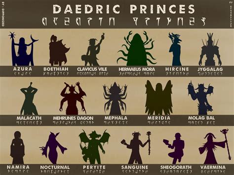 If The Daedric Princes Were Realwhich One Would You Worship And Why
