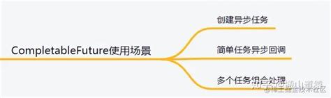 异步编程利器：completablefuture详解 知乎