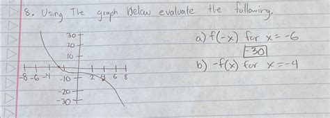 solved ising the graph in the figure below evaluate the