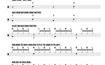 Construction Of A Basic Th Note Hi Hat Drum Beat In Steps Learn Drums For Free