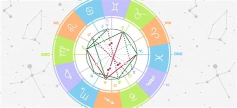 Qué es la Carta Astral y cómo se interpreta Astrología